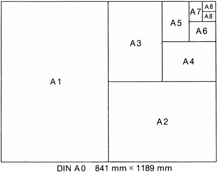 DIN-Formate – Ein Überblick | MARKETING & CONSULTING
